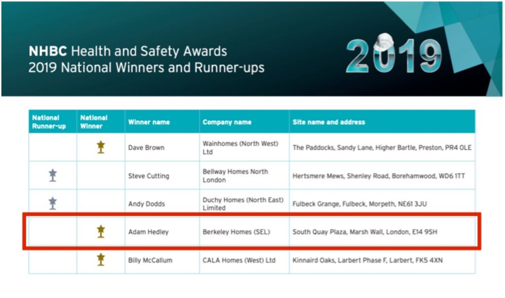 SQP Team Wins NHBC Health And Safety Award - Yuanda Europe Ltd.