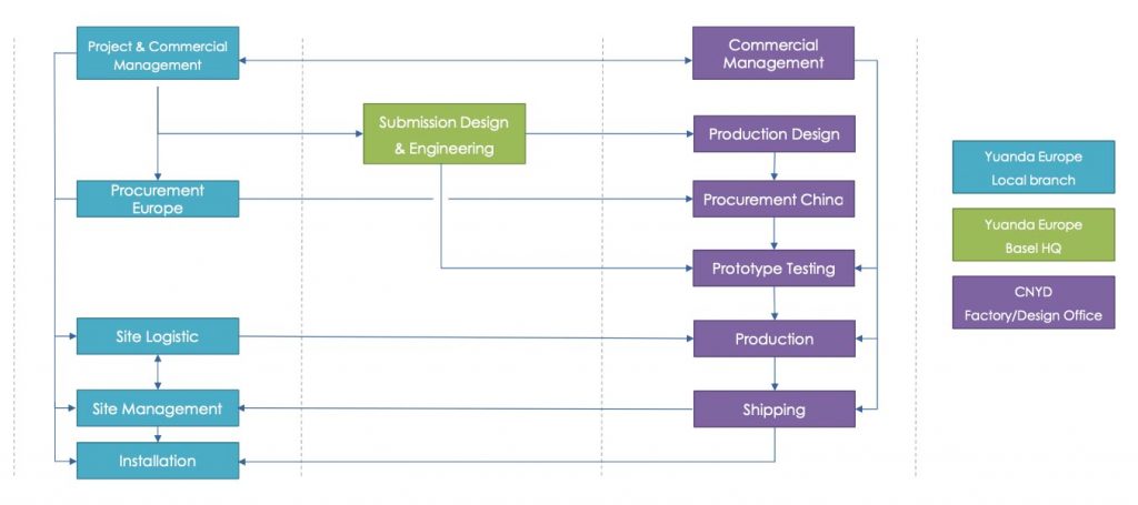 The Yuanda Group (and how our global team works!) - Yuanda Europe Ltd.